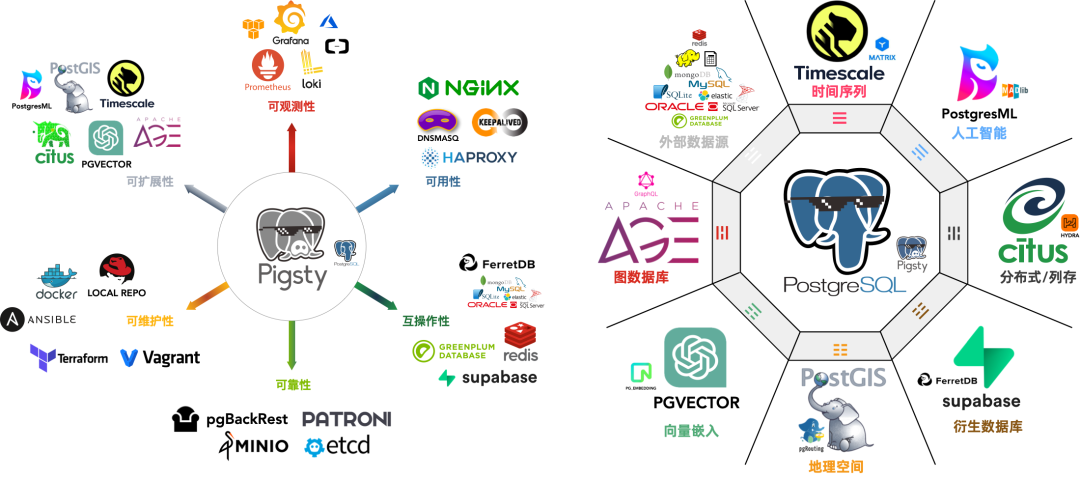 如何用 pg_filedump 抢救数据？ | PIGSTY