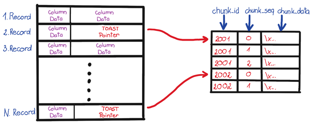 如何用 pg_filedump 抢救数据？ | PIGSTY